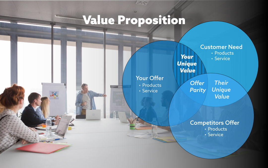 2iB Services - Software Deployment, Customisation & Developemnt